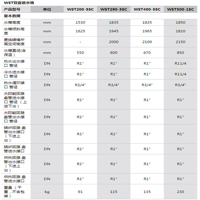 家用采暖热水系统WST双盘管水箱WST500-1SC_参数_报价_图片-建筑装饰-华东五金网